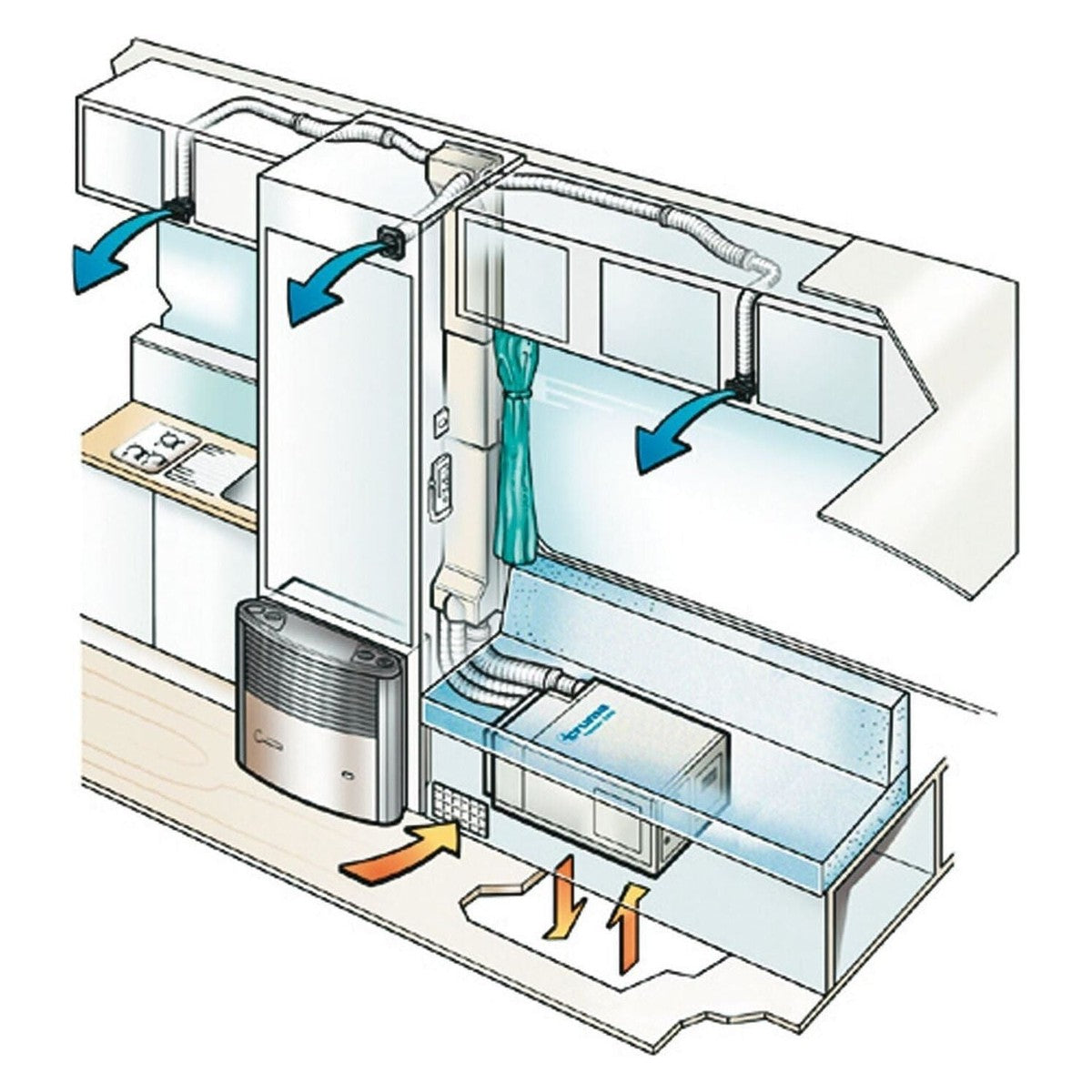 Truma Saphir Compact Under bench Air Conditioning unit 44081-02 — UK ...